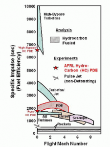 Pulsed Detonation Engine - ISSI