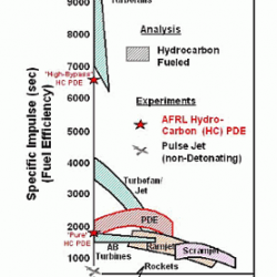 Pulsed Detonation Engine - ISSI