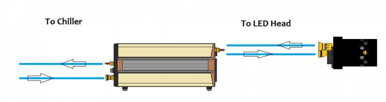 Water Cooled LEDs – ISSI