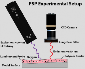 Pressure Sensitive Paint – ISSI