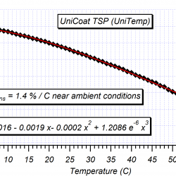 Temperature Sensitive Paint - ISSI
